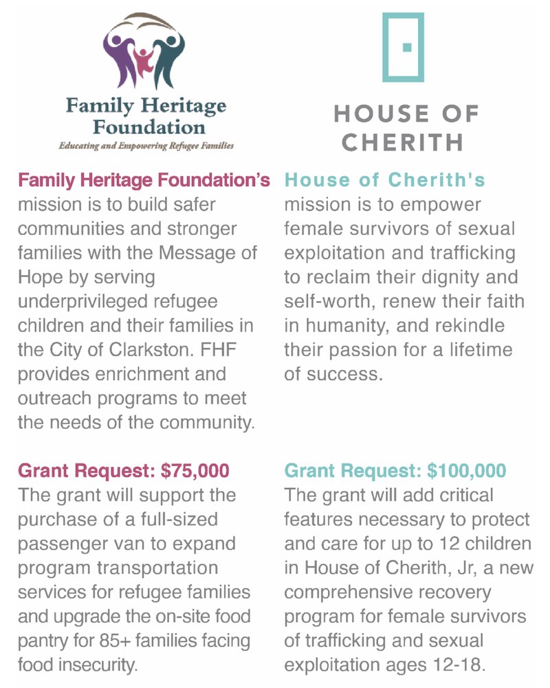 OHS Newsletter - One Hundred SharesOne Hundred Shares